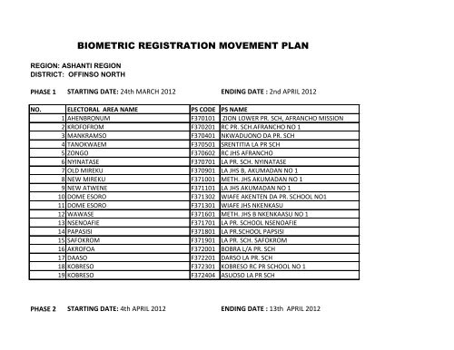 BIOMETRIC REGISTRATION MOVEMENT PLAN