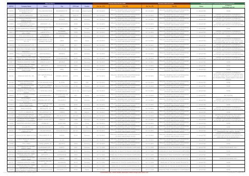 Airbus External Portal