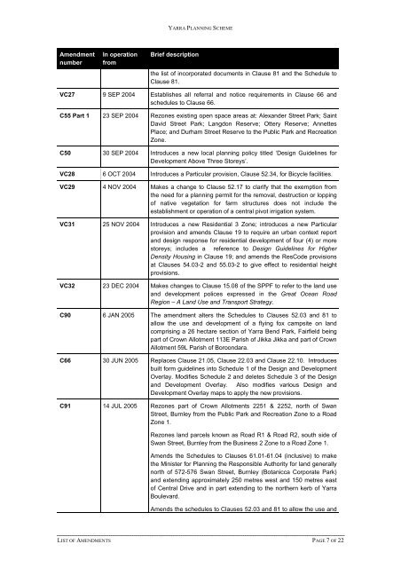 Amendment number In opera