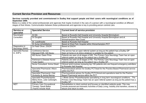 Current Service Provision and Resources - The Dudley Group NHS ...