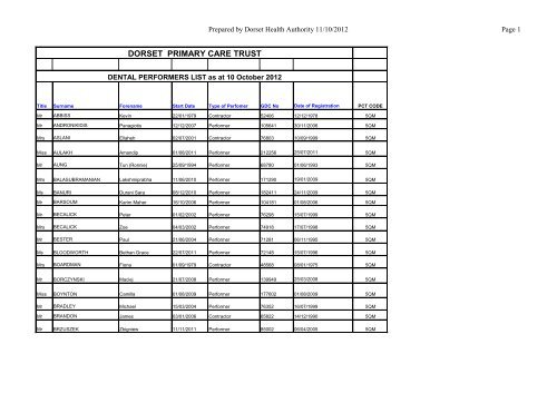 Dorset DENTAL PERFORMERS LIST OCT 2012.pdf - NHS Dorset
