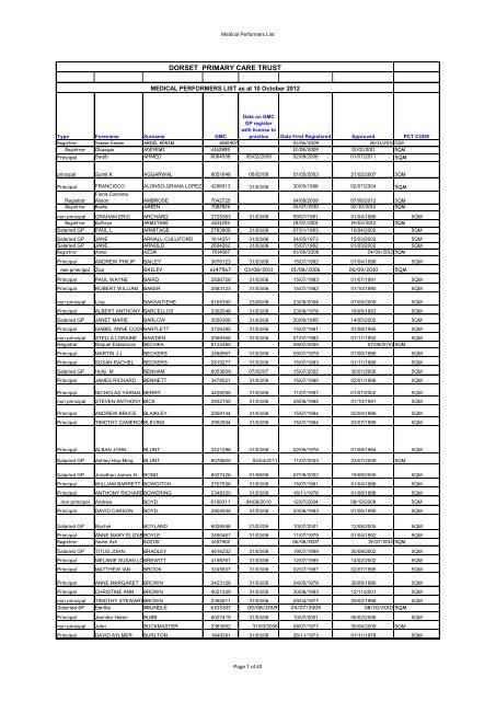 Dorset Medical Performers List Oct 2012.pdf - NHS Dorset