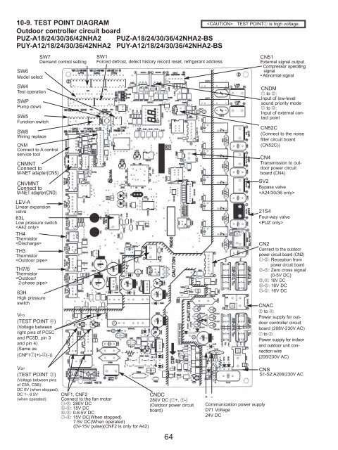 10-9. TEST POINT DIAGRAM Outdoor controller ... - MyLinkDrive