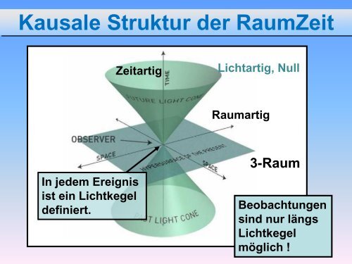 Ohne Gravitation Welt