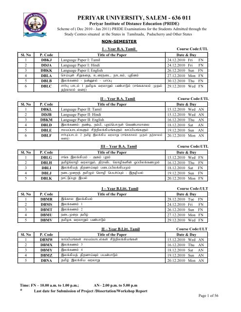 PERIYAR UNIVERSITY, SALEM - 636 011 - MS Institute