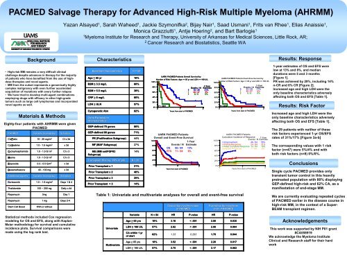 PACMED Salvage Therapy for Advanced High-Risk Multiple Myeloma