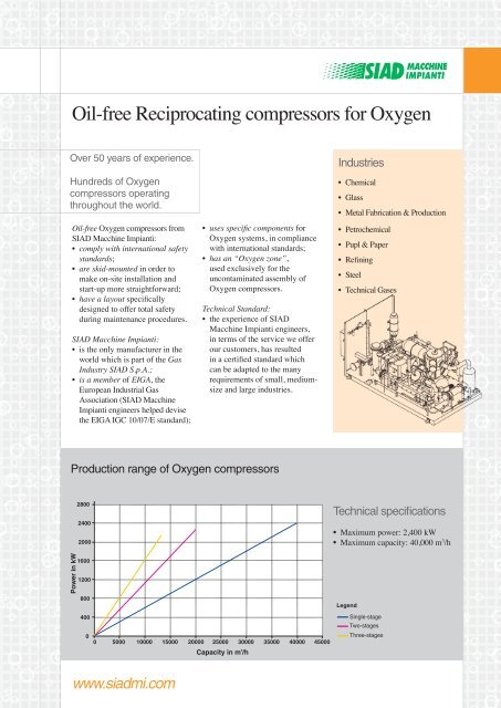 Oil-free Reciprocating compressors for Oxygen - SIAD Macchine ...