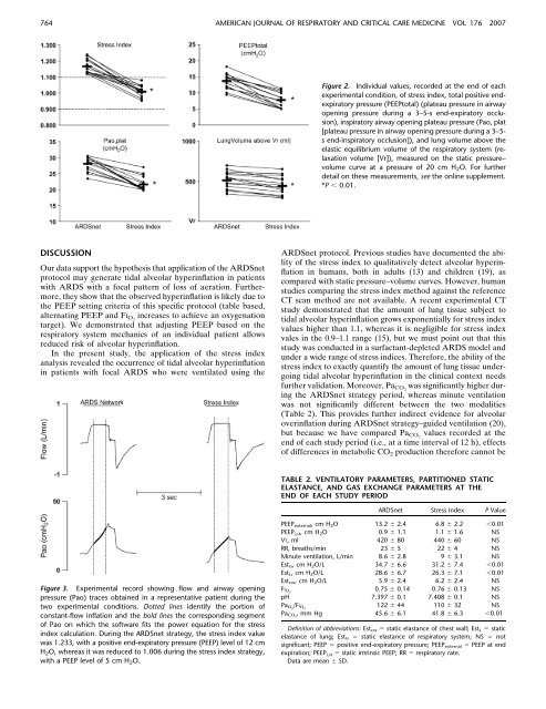 764 AMERICAN JOURNAL OF R