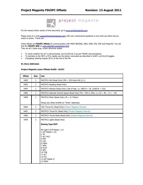Fsuipc offset list - polrejoin
