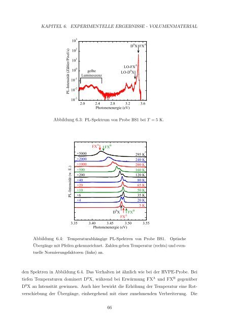 KAPITEL 6. EXPERIMENTELLE