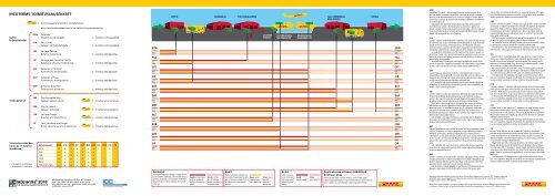 Incoterms 2010 - DHL