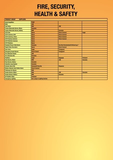 FIRE, SECURITY, HEALTH & SAFETY