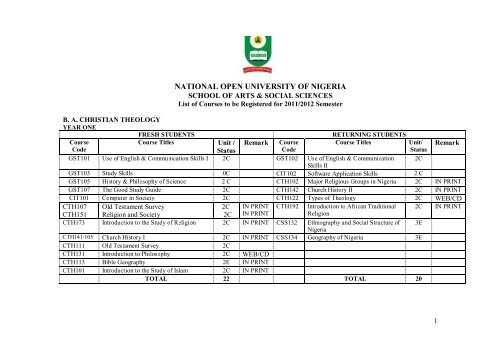National Open University Of Nigeria 
