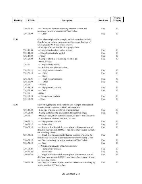 Heading H.S. Code Descrip