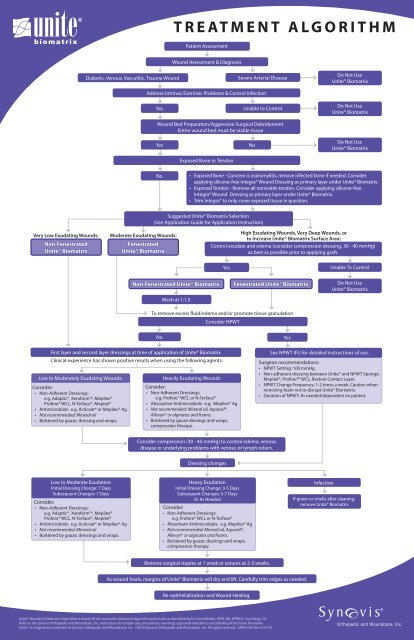 TREATMENT ALGORITHM - Synovis Orthopedic and Woundcare