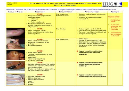 plaies chez le patient diabetique sont - Plaies et cicatrisation
