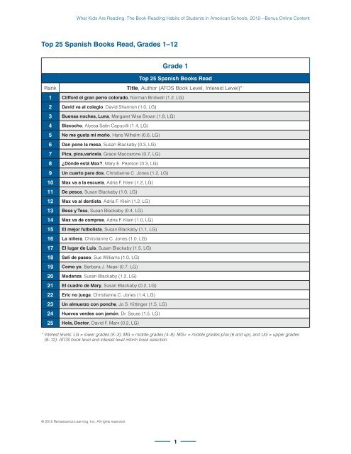 Grade 1 Top 25 Spanish Books Read, Grades 1–12 - Renaissance ...