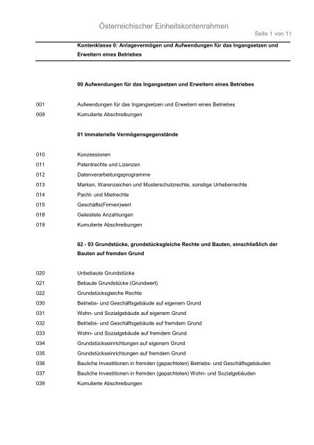 Kontenklasse 0: Anlageverm
