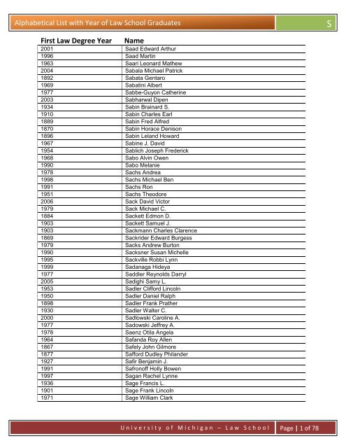 Alphabetical List with Year of Law School Graduates
