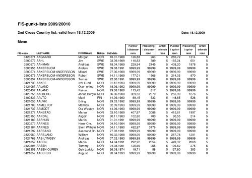 FIS-punkt-liste 2009/20010