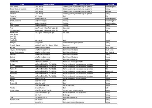 Brand Company Name Boats / Products on Exhibition ... - Boatshop