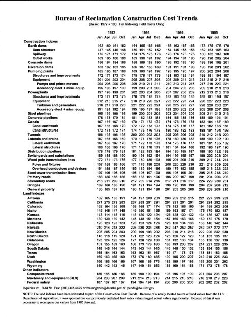 Bureau of Reclamation Con