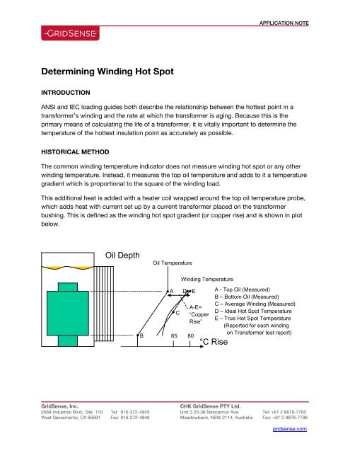 Determining Winding Hot Spot - Gridsense
