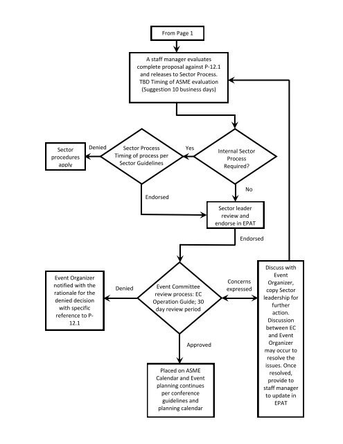 Sector procedures apply