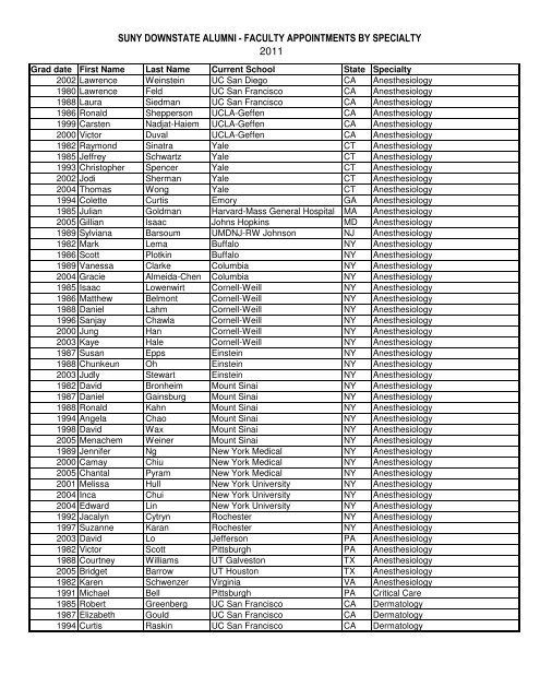 Esther Petrack Measurements