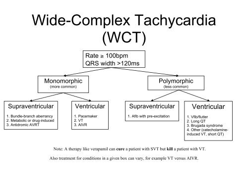 Wide-Complex Tachycardia (WCT) - Northwestern Cardiology Fellows