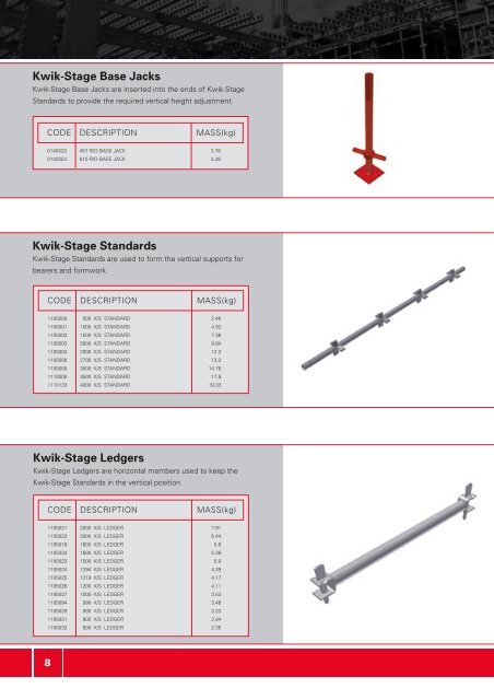 Kwik-Stage Base Jacks Kwi