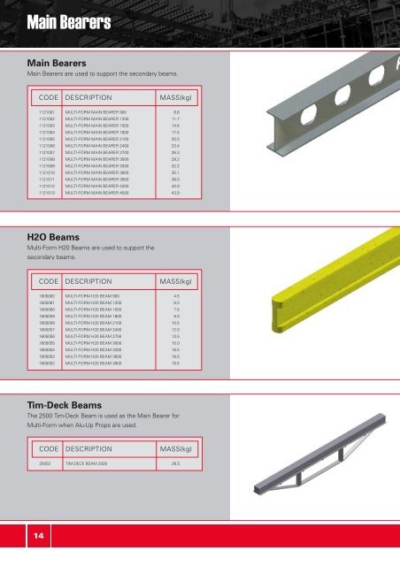 Main Bearers Main Bearers