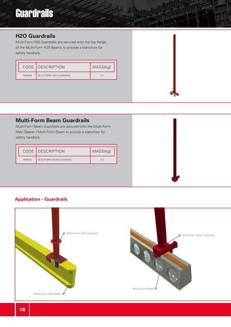 Guardrails H2O Guardrails