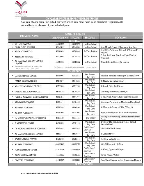QIC QATAR PREFERRED PROVIDER NETWORK - QLM