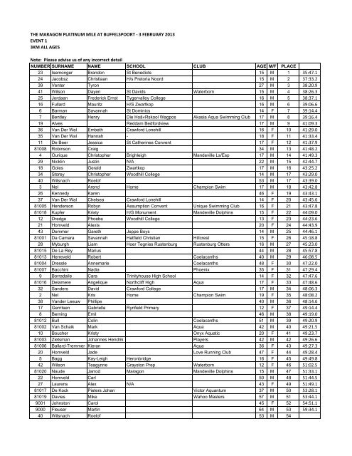 THE MARAGON PLATINUM MILE AT BUFFELSPOORT ... - Entrytime