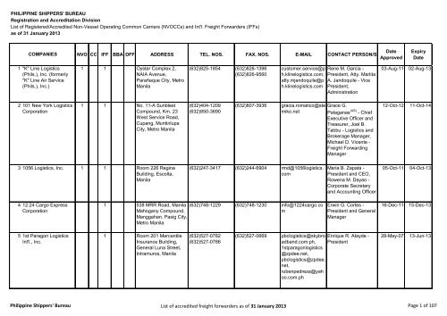 List of accredited NVOCCs and International Freight Forwarders - DTI