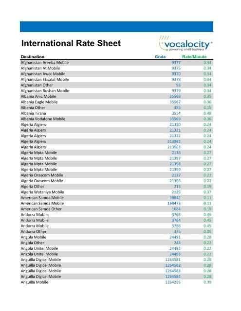 Vocalocity - International Calling Rates - Saggio Accounting+PLUS