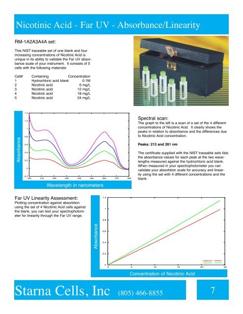 Nicotinic Acid - Far