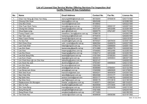 List of Licensed Gas Service Worker Offering Services ... - EMA Elise