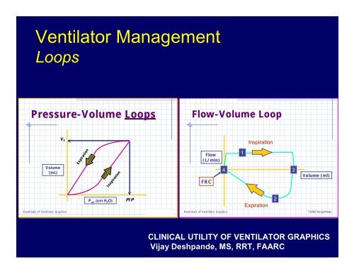 Ventilator Management Sca