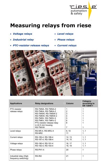 Measuring relays from riese - riese electronic automation & safety