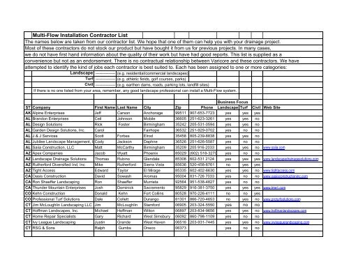 Contractor List - PDF - Multi-Flow Water Drainage System