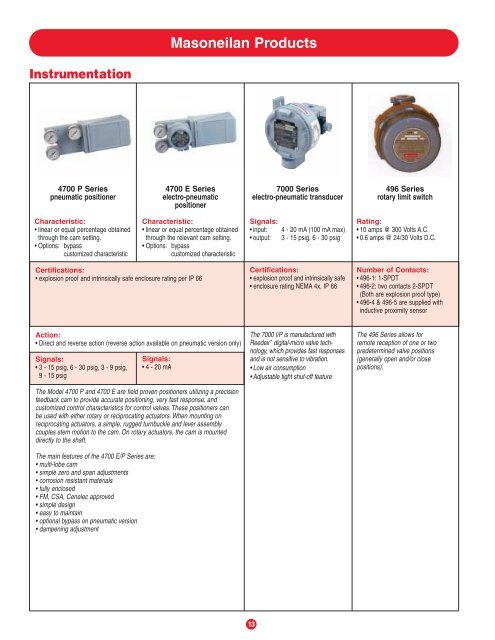 Level Transmitters Instru