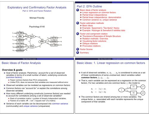 Exploratory And Confirmatory Factor Analysis Part 2 Efa Outline
