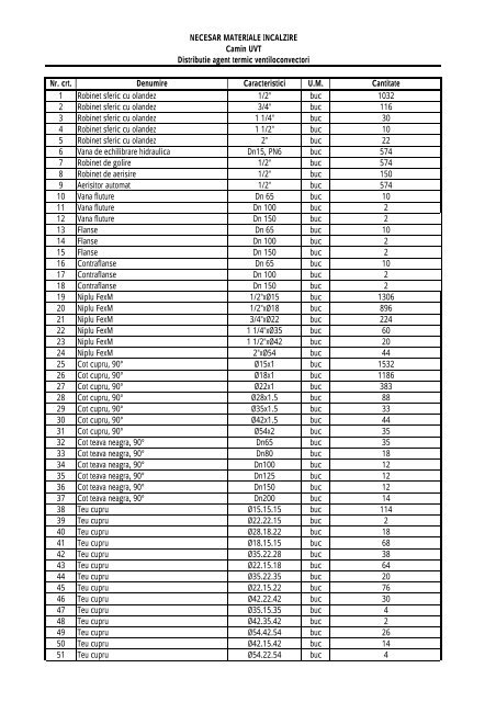 Necesar de materiale - Agent termic ventilo.pdf