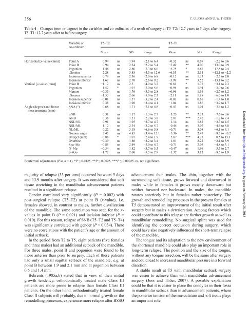 HARD TISSUE PROFILE AND S