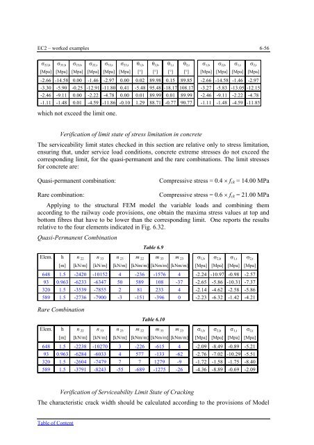 EC2 – worked examples 6
