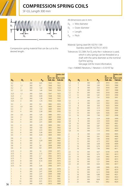 COMPRESSION SPRING COILS