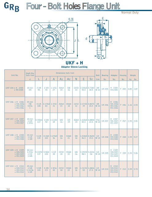 Four - Bolt Holes Flange Unit - GRB Bearings