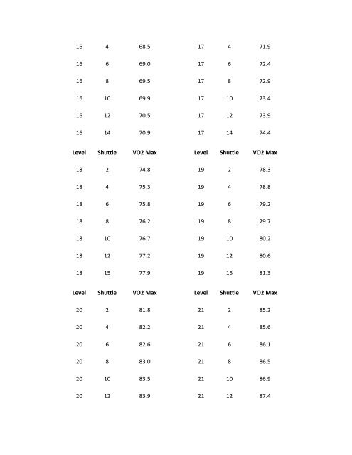 Normative Data For Ruler Drop Test